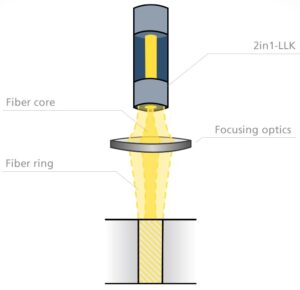 Trumpf 3D-lasersnijden: sneller en zuiniger • Metaal Magazine